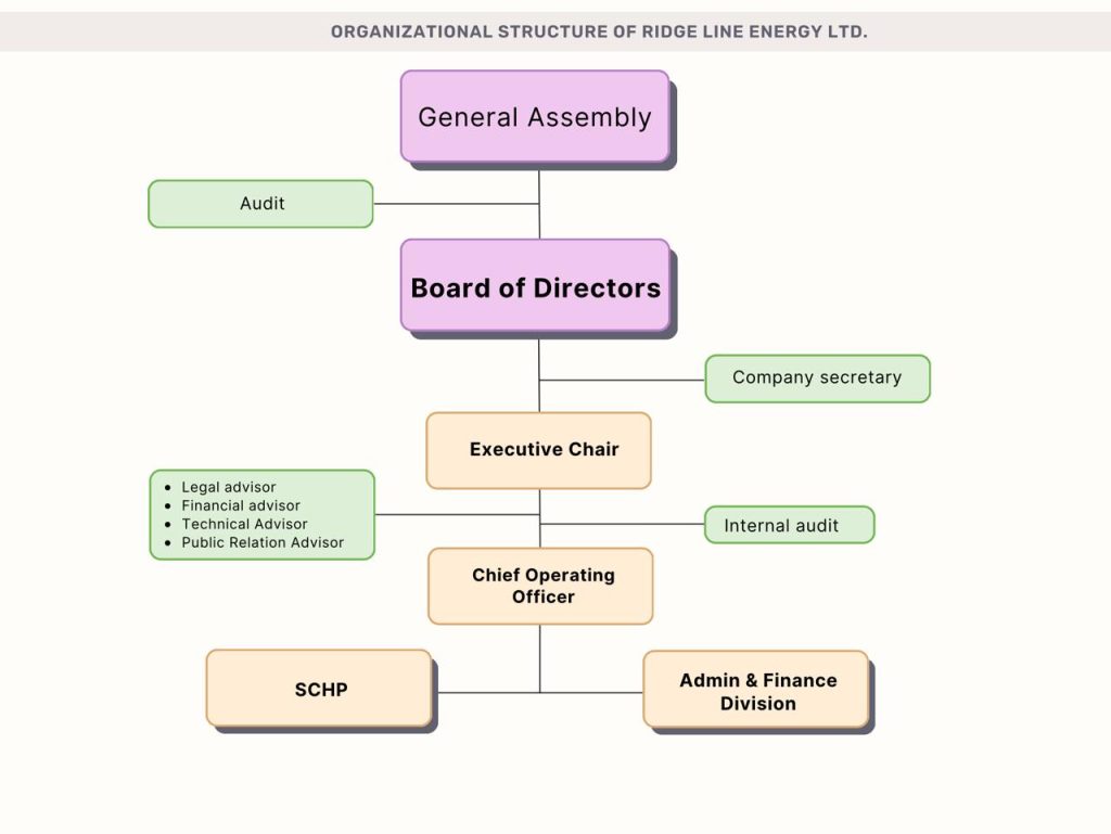 organizational structure - Ridge Line Energy Limited.
